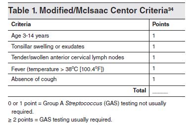 Calculated Decisions | Diagnosis and Management of Group A Streptococcal Pharyngitis